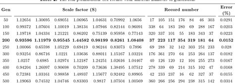 Table 2 From Selection And Scaling Of Spectrum Compatible Ground Motion Records Using Hybrid