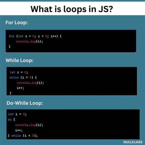 What Is Loops In Js