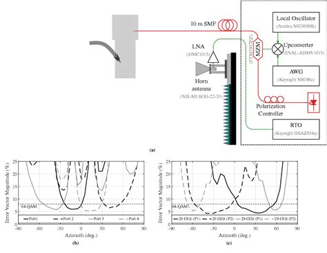 figure 1 from cost effective and power efficient beamforming remote