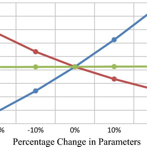 Graphical Representation Of The Proposed Inventory System Download