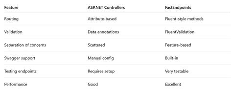 Json Escape A Complete Guide Introduction Understanding Json Escape