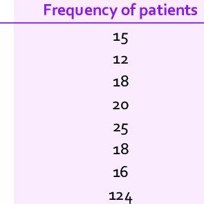 Frequency Of Psoriasis Types With Sex Distribution Download Scientific Diagram