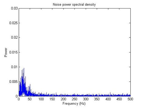 INA EMG Circuit Noise Issues Amplifiers Forum Amplifiers TI E E Support Forums