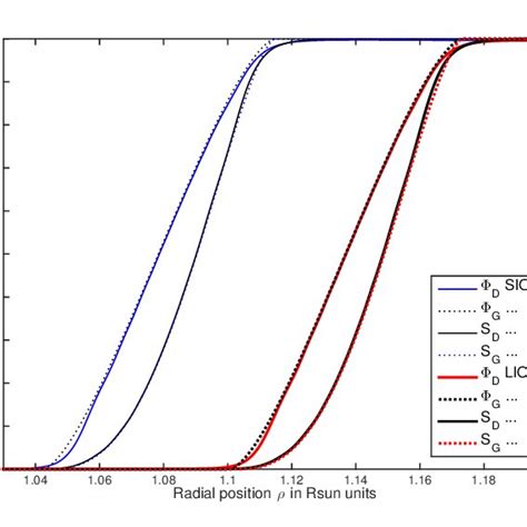 Integrated Flux Φ G Geometrical Model And Φ D End To End Diffraction