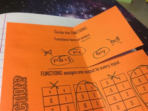 Interactive Notebooks For Teaching Functions