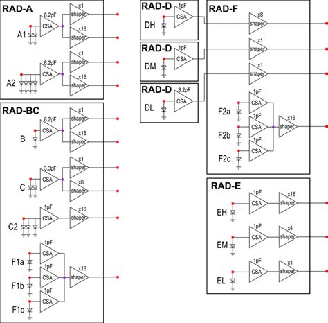 Block Diagram Of The Rad Front End Electronics Download Scientific Diagram