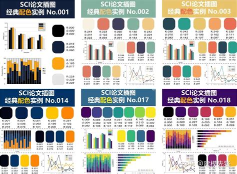 Python绘图颜色、技巧总结 知乎