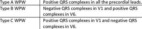 Types Of Wpw Pattern On Ecg [ref 4 7 8 14 19] Download Scientific Diagram