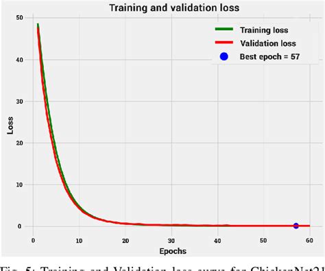 Figure 5 From A Novel Hybrid Deep Neural Network For Early Detection And Classification Of