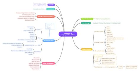 Business Plan Outline Imindmap Mind Map Template