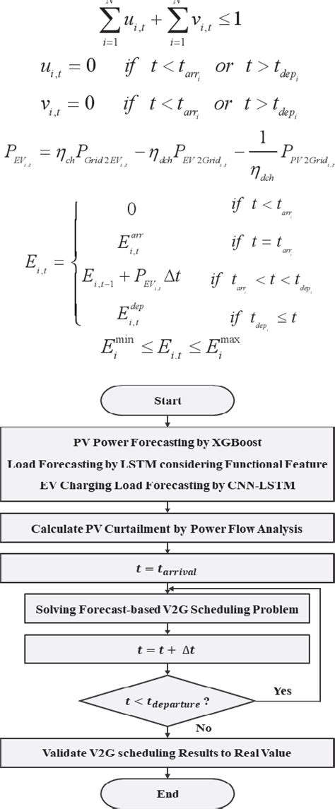 Figure 1 From Forecast Based Optimal Operation Of Ev Charging Station
