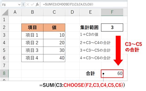 【エクセル】choose関数の使い方と実例。複数の条件分岐が可能！match関数と合わせるテクも Excelの森