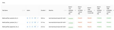 Auto Rerun Failed Tests In Test Pipeline Issue Adoptium Aqa Tests GitHub
