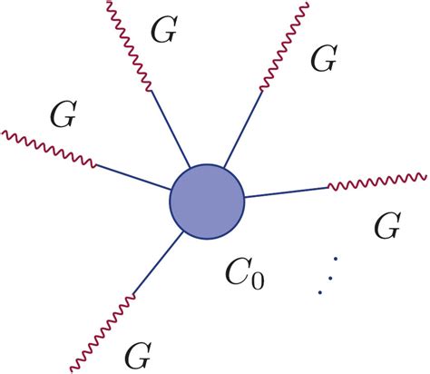 General Form Of Feynman Diagrams For The Time Evolved Connected Download Scientific Diagram