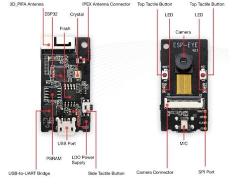 ESP EYE ESP DevKit With Camera And Mic Modtronix