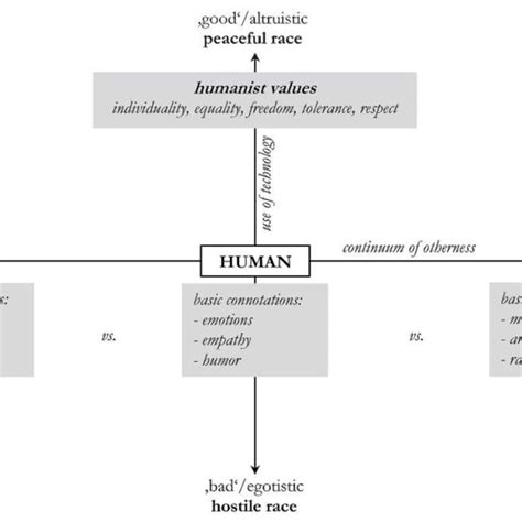 Analytical Matrix Nils Jablonski Download Scientific Diagram