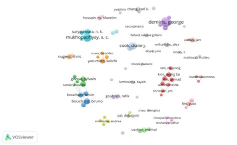 Network Visualization By Main Authors Download Scientific Diagram
