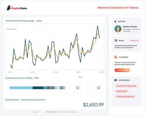 Understanding Advanced Tableau Calculations Like Standard Deviation