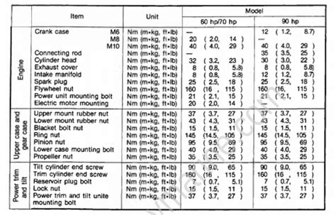 Yamaha Outboard Motor Torque Specs