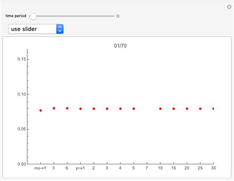 Term Structure Of Interest Rates Wolfram Demonstrations Project