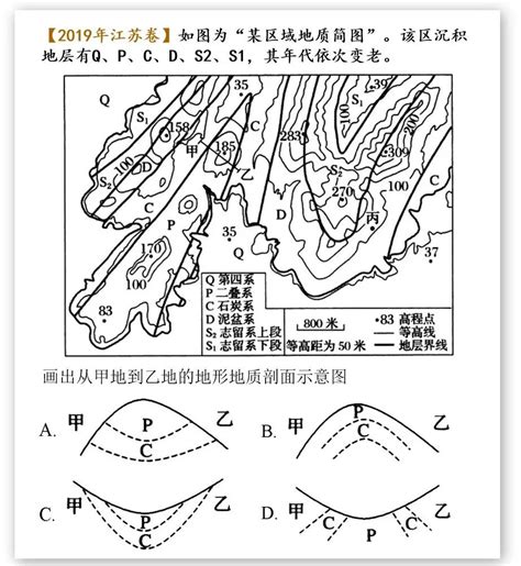 背斜？还是向斜？教你三种判定方法 哔哩哔哩