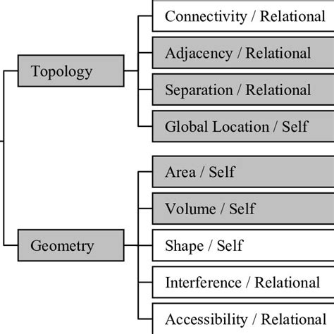 Constraint Classification Breakdown Download Scientific Diagram