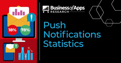 push notifications statistics 2025 business of apps
