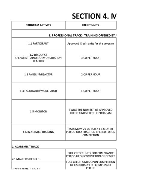 Section 4 Matrix Of Cpd 1 Professional Track Training Offered By