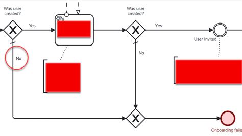 how to terminate the process programatically discussion and questions