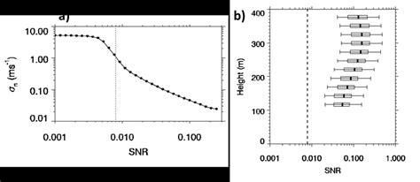 A The Standard Deviation Of Radial Velocity Measurement Precision N