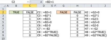 Excel Expert Training 😎 True False เบื้องหลังของสูตร Array เคยเจอสูตร