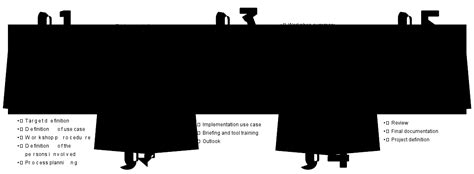 Our Digitalisation Framework Increase Digital Maturity Level Generate Measurable Benefits