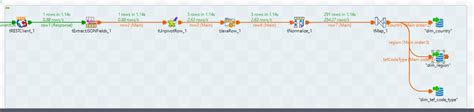 How To Process Anonymous Json For Key Value Pairs Qlik Community