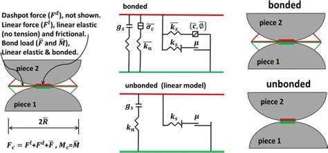 Contact Between Particles Download Scientific Diagram