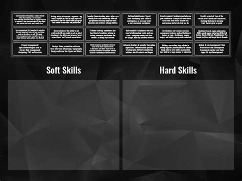 Classifying Skills Categorize