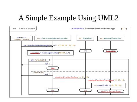 pdf uml diagrams sequence diagrams the requirements model · uml