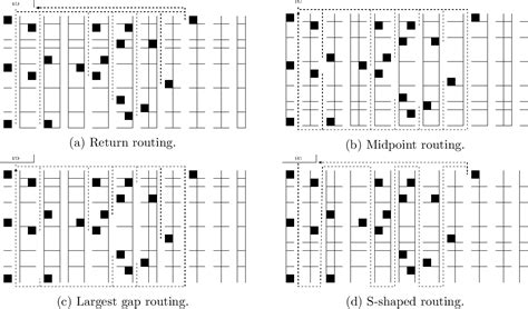 Figure 1 From An Exact Analysis And Comparison Of Manual Picker Routing