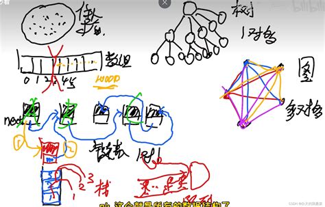 数据结构， Csdn博客