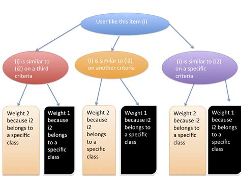 Rdf Sparql How To Group This Kind Of Data Stack Overflow