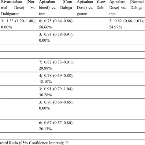 Presentation Of DOAC Versus DOAC Comparisons Download Scientific Diagram