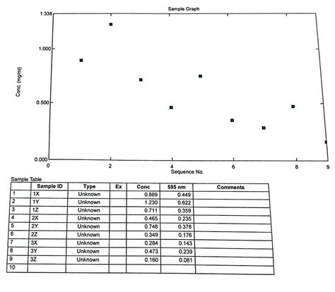 HOMEWORK EXERCISE Submit The Graph Of The STD Chegg