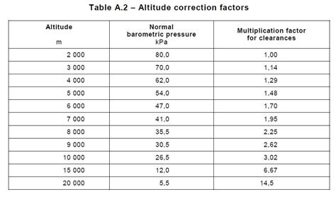 ISO ISO DW Performance Derate In M Attitude Isolation Forum Isolation TI E E