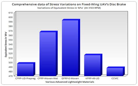 Symmetry Special Issue Advanced Materials Structures Symmetrical
