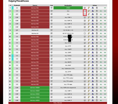 Ssl And Ddns Problems Getting Started With Ipfire Ipfire Community