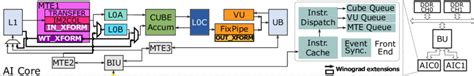 high level overview of the inference accelerator with the proposed