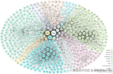 构建graphrag知识图谱：从技术到实战的完整指南vscode单步获得lightrag的知识图谱的抽取过程 Csdn博客