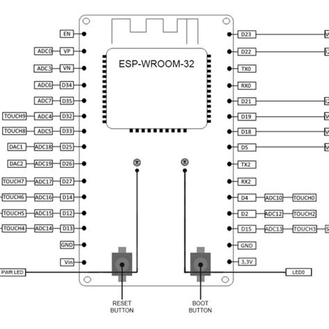 Carte Nodemcu Esp32 Gotronic