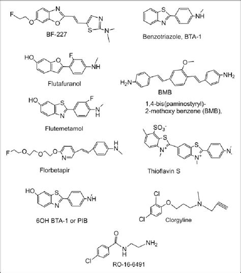 Structures Of Reference Compounds Download Scientific Diagram