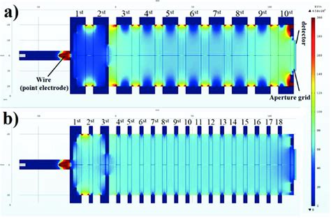 simulated static electric field in the ims tube download scientific