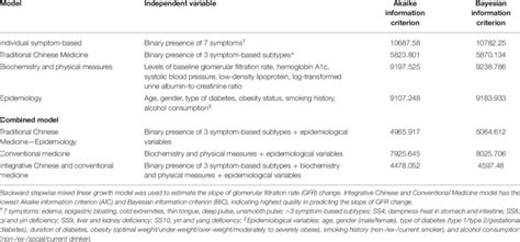 Performance Of Regression Models On Longitudinal Measurements Of